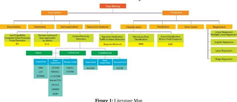Figure 1 From One Class Conditional Anomaly Detection Algorithm Occada For Multiple Linear And