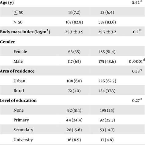 Multivariate Analysis Using Conditional Logistic Regression For Risk Download Scientific