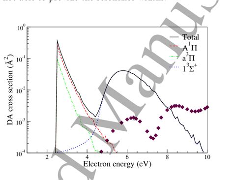 Cross Section For Dissociative Electron Attachment To Oh For The