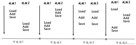 Java 使用synchronized关键字加锁synchronized给类加锁 Csdn博客