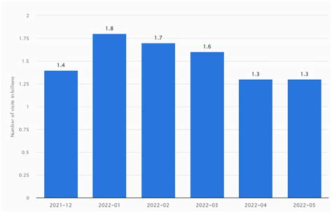 33 Top Zoom Statistics 2024 Revenue And Usage Statistics