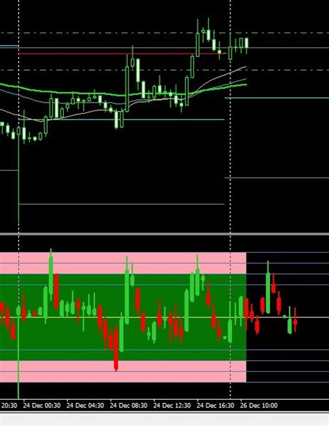 Indicators Value Chart Deluxe Edition Indices Articles Library