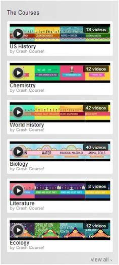 Crash Course Ideas Crash Course Crash Course World History History Videos
