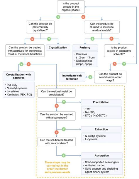 Rohit Saxena On Linkedin Pdremoval 10 Comments