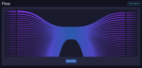 Bitcoin Mixers How To Master The Art Of Digital Disguise 2024