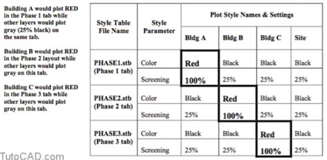How To Use Plot Styles Tutorial Autocad