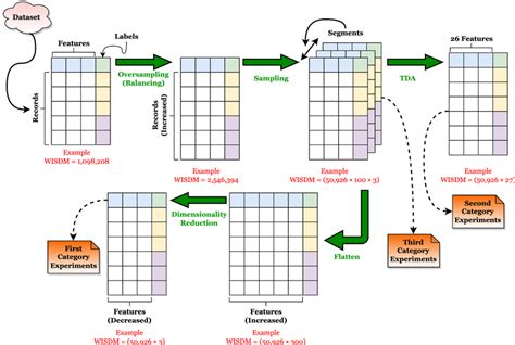 The Flow Of The Numerical Data And The Corresponding Experiments Download Scientific Diagram