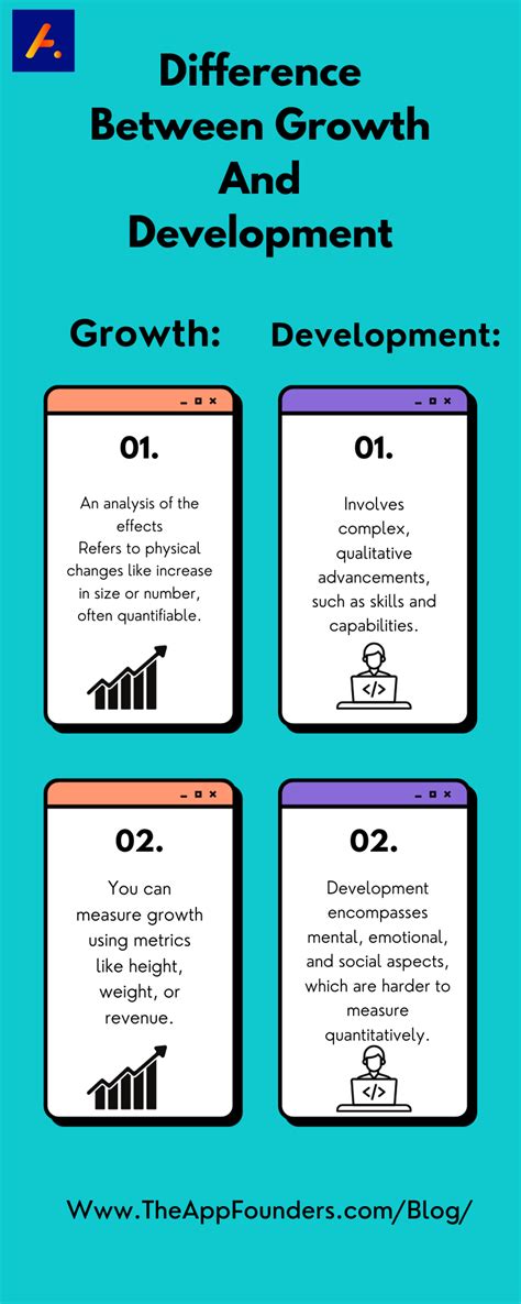 Difference Between Growth And Development 8 Facts