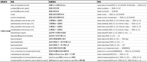 8mysql 常用函数和基础查询 Csdn博客