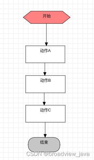 staruml画流程图 staruml流程图 csdn博客
