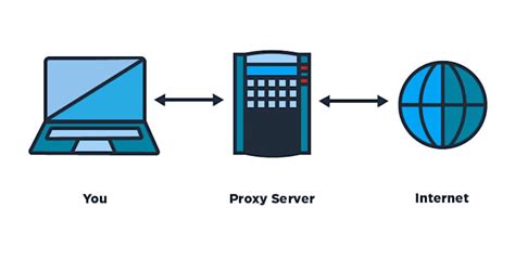 Configure And Install Squid Proxy Server On Linux By Murshedbd20