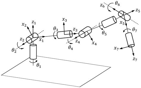 mathematics free full text singularities of serial robots identification and distance