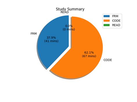 Github Mablicdiscordbot A Discord Bot Help Ppls With Plan Tracking