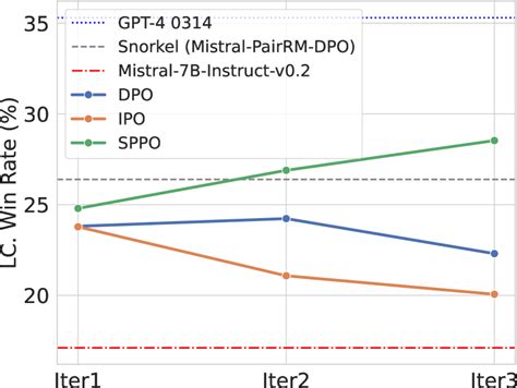 Aligning Large Language Models Via Self Steering Optimization AI Research Paper Details