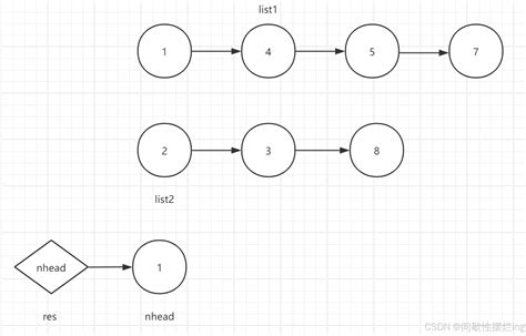 2024921 Leetcode 21合并两个有序链表 2两数相加根据提示在右侧编辑器补充代码完成函数void