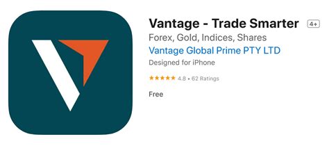 Alternativas A Metatrader 4 Mt4 Y Metatrader 5 Mt5 Vantage