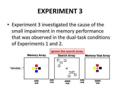 Visual Search Remains Efficient When Visual Working Memory Pptx