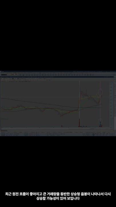 에너토크 원전관련주 주식 종목 차트분석 테마주 투자 단타 단기매매 스윙 중장기 눌림목 개미 투자자