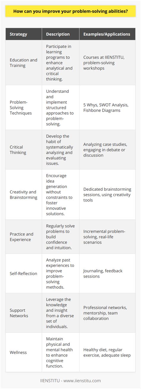 Definition Of Problem Solving With Examples Iienstitu