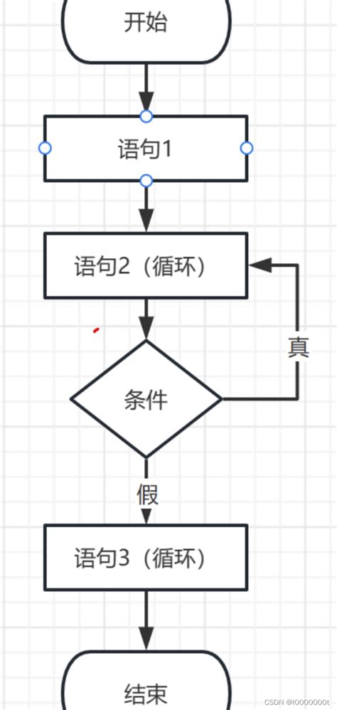 Java流程控制 Csdn博客 Java流程控制 Csdn博客