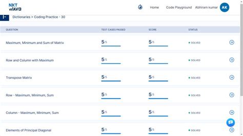Abhiram Kumar On Linkedin In 30daysofcode Challenge Day30 As A