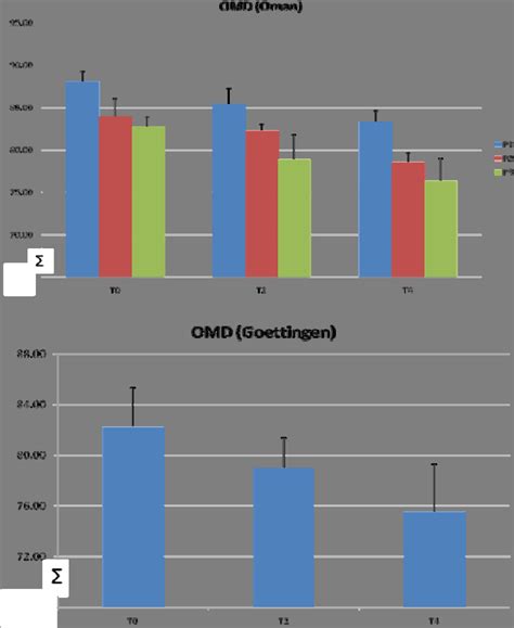 Mean Organic Matter Digestibility Of Goats In Oman And Goettingen