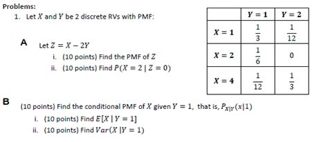 Solved Problems 1 Let X And Y Be 2 Discrete Rvs With Pmf