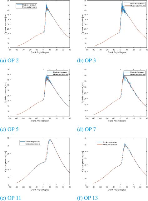 Figure 24 From A Neural Network Approach For Reconstructing In Cylinder