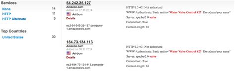 Finding Scada Honeypots On Shodan Defensive Targeteering