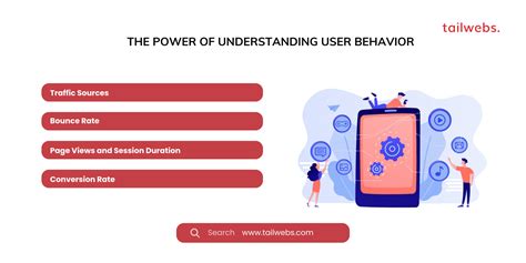 Website Analytics For Data Driven Decisions Understanding User Behaviour Tailwebs