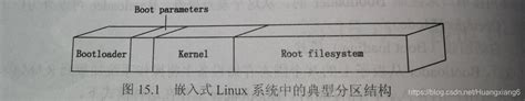 rootfs and bootfs and bootloader 善见致知的博客 csdn博客