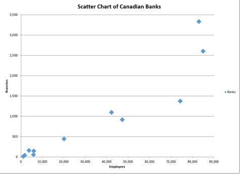 The Analytics Professional Creating Excel Charts Using Vba A Picture
