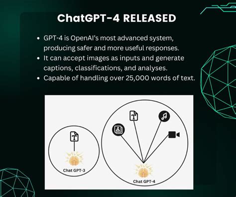 Deepak Ladhani On Linkedin Openai Chatgpt Chatgpt4 Ai Chatgptai