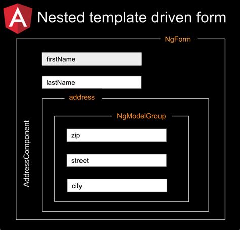 Catch Angular Template Errors Like A Pro Or How I Create Angular Demo