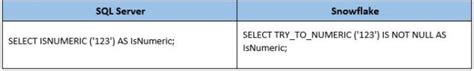 SQL Server To Snowflake Migration Conversions With Examples Blogs Perficient