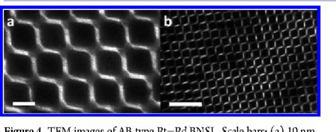 Figure 4 From Design Of Pt Pd Binary Superlattices Exploiting Shape