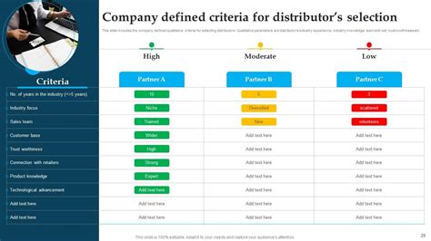 Distribution Strategies For Increasing Sales Powerpoint Presentation Slides Ppt Presentation