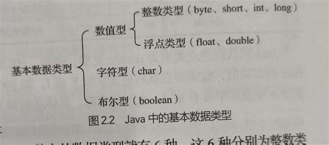 Java编程基础:注释、变量、数据类型与数组 Csdn博客 Java编程基础:注释、变量、数据类型与数组 Csdn博客