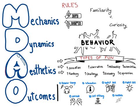 Sketchnote MDAO The Mechanics Of Magic