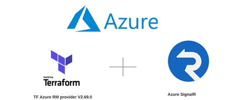 Securing Azure Signalr Azure App Service Part 1 Dev Community