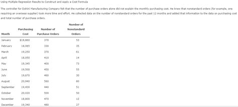 solved using multiple regression results to construct and