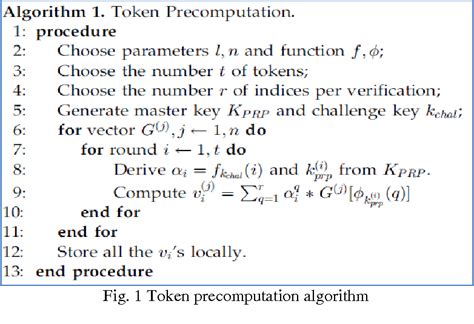 Figure 1 From A Distributed Storage Integrity Auditing For Secure Cloud Storage Services