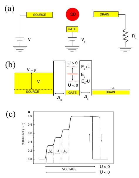 A Schematic Drawing Of A Nano Transistor B The Energy Level Download Scientific Diagram