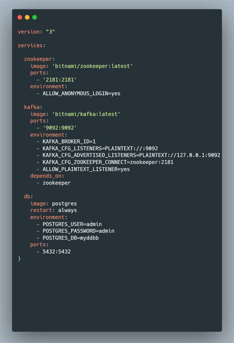 Docker Compose File
