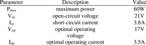 Specifications For The PV Module Download Scientific Diagram