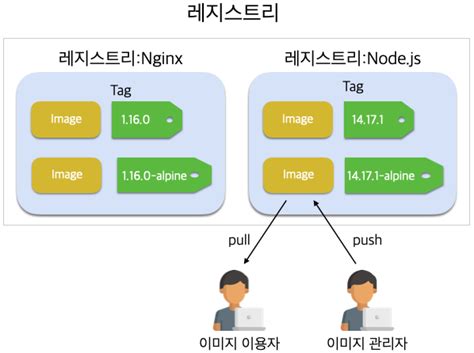 실습으로 배우는 docker 입문 3 docker 이미지 관리 devkuma