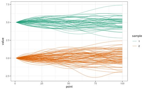 Graphical Representation Of Simulated Data — Plot Simu • Funstattest
