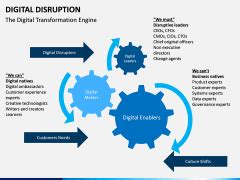 Digital Disruption PowerPoint and Google Slides Template - PPT Slides
