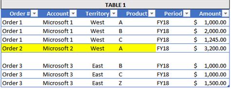 Solved Need Help With Measures Combining Two Tables Microsoft Fabric Community