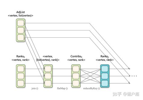 分布式机器学习:pagerank算法的并行化实现(pyspark) 知乎 分布式机器学习:pagerank算法的并行化实现(pyspark) 知乎